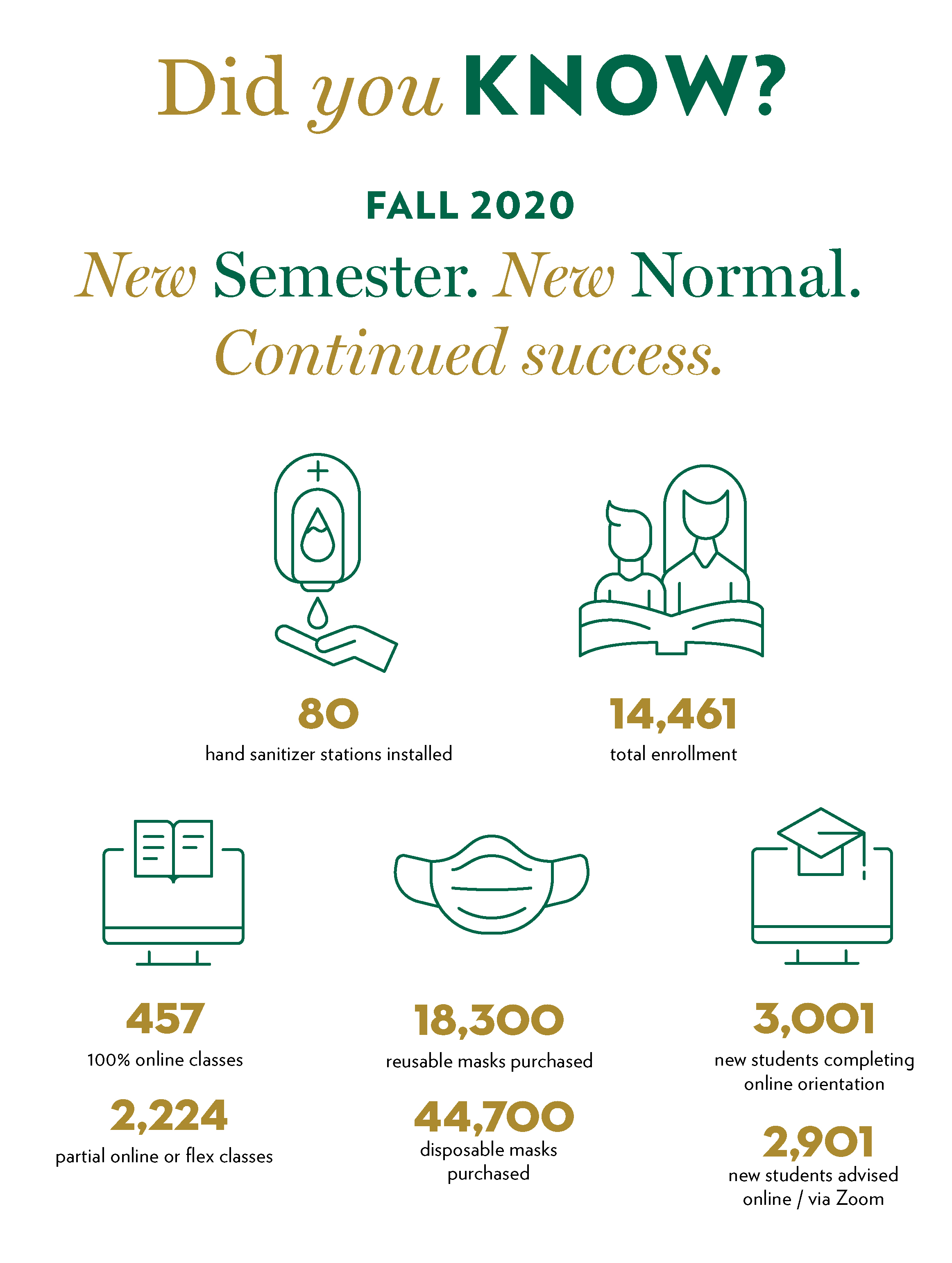 By the Numbers – Magazine